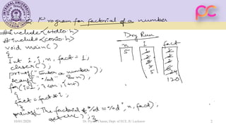 Unit 3 Lecture Notes on Programming | PPT