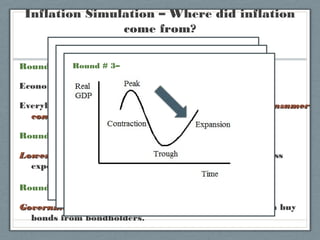Unit 3 lesson - inflation- power point - duke | PPT | Economy ...