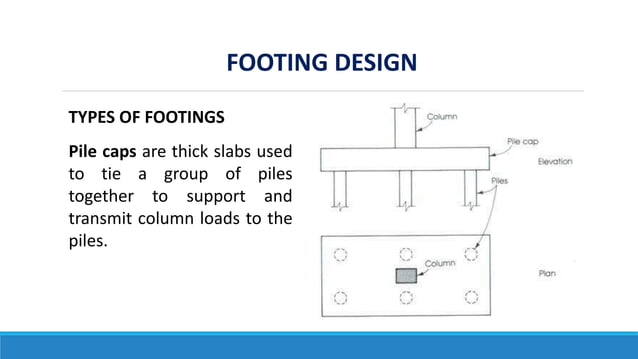 Unit 3 - Lesson 02 (Footing Design).pptx | Civil Engineering Industry ...