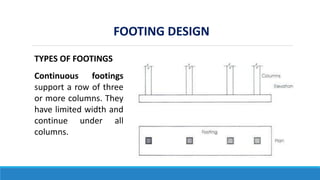 Unit 3 - Lesson 02 (Footing Design).pptx