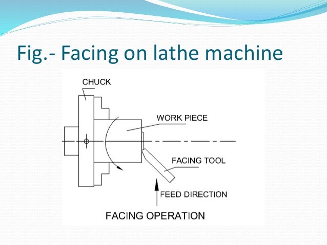 Unit 3 machining operations ppt