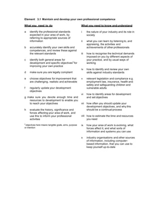 Unit 3 maintain yourself in professional practice | PDF