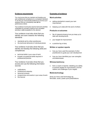 Unit 3 maintain yourself in professional practice | PDF