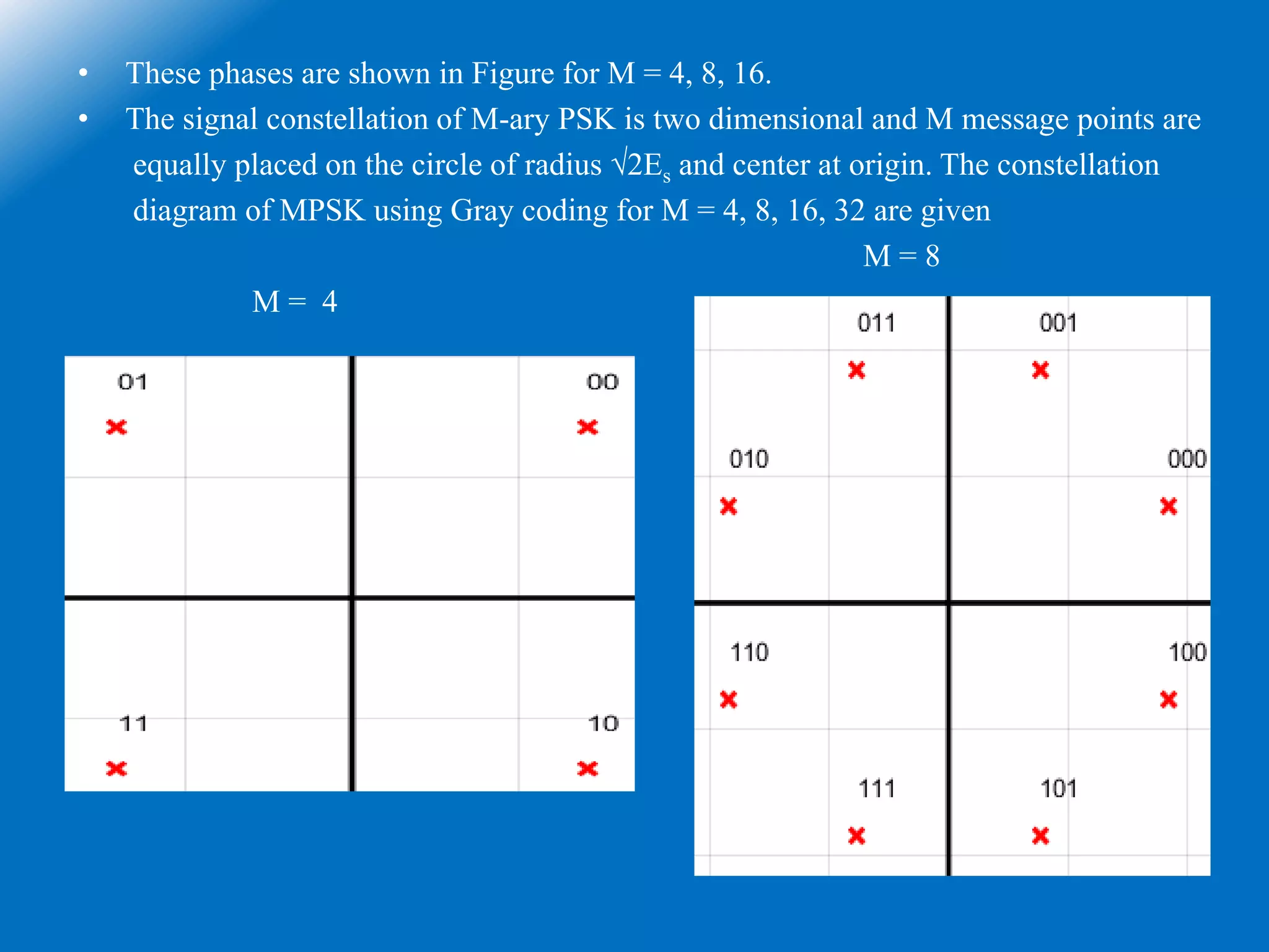 EC 8395 - Communication Engineering - Unit 3 m - ary signaling | PDF