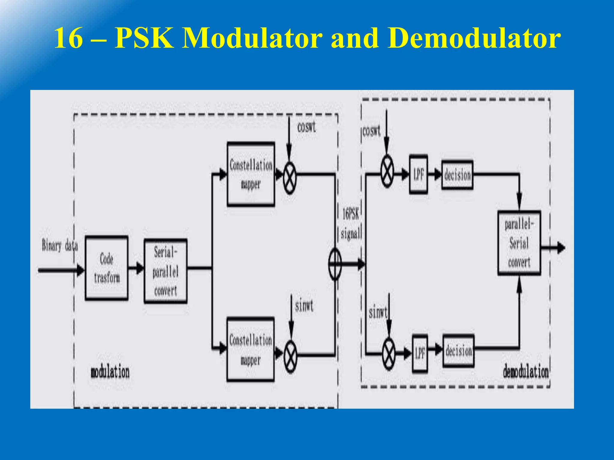 EC 8395 - Communication Engineering - Unit 3 m - ary signaling | PDF