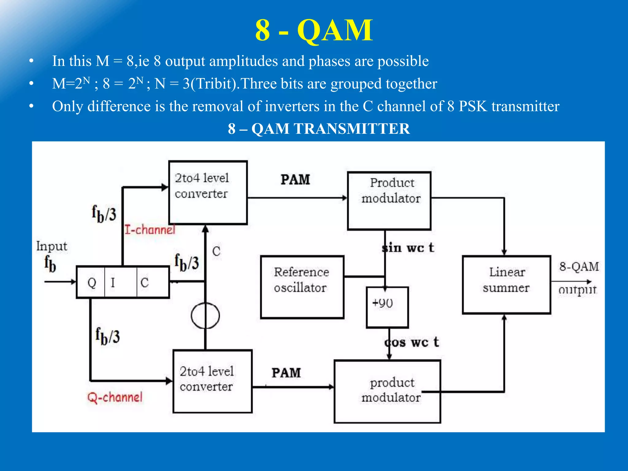 EC 8395 - Communication Engineering - Unit 3 m - ary signaling | PDF