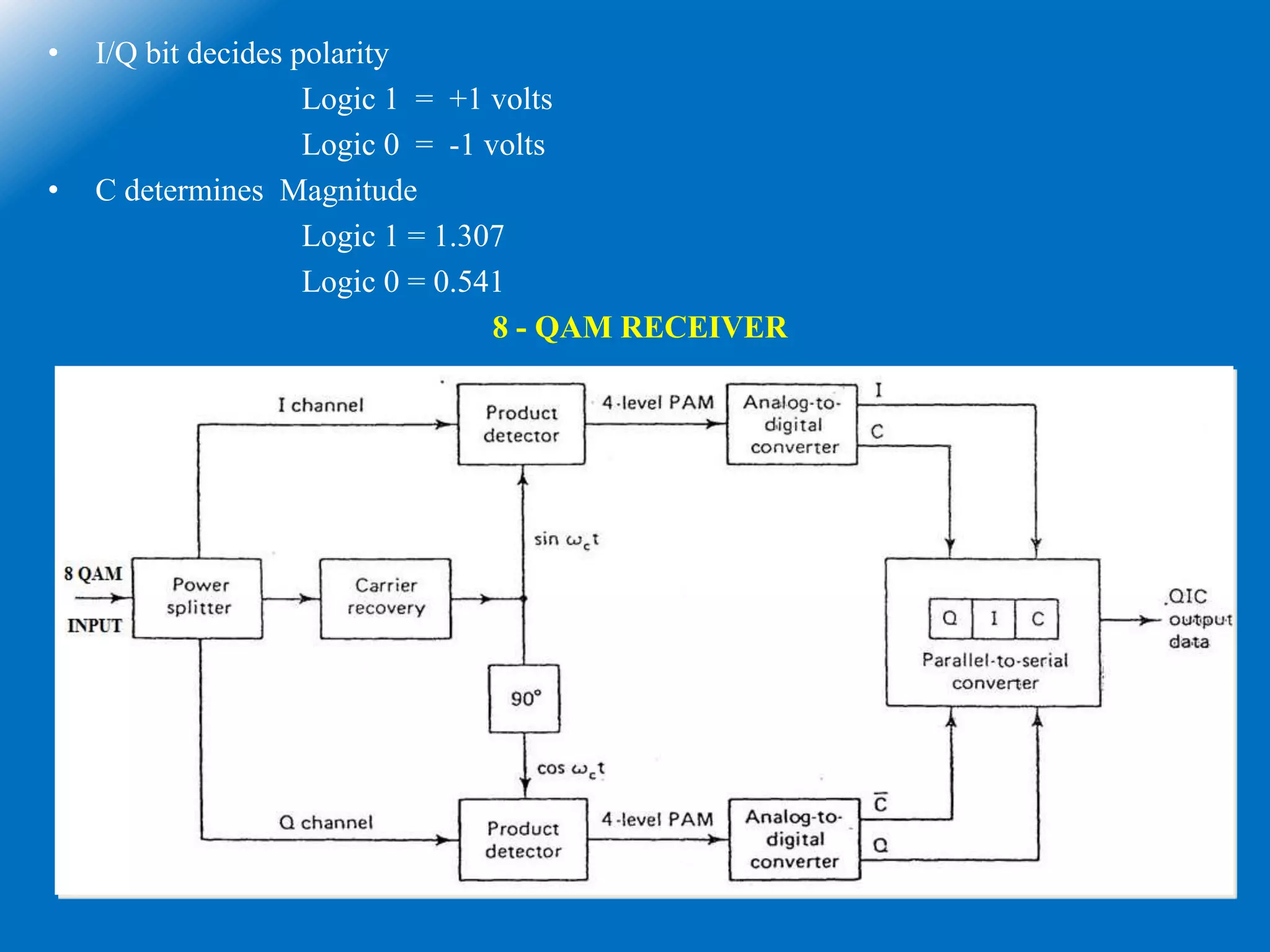 EC 8395 - Communication Engineering - Unit 3 m - ary signaling | PDF