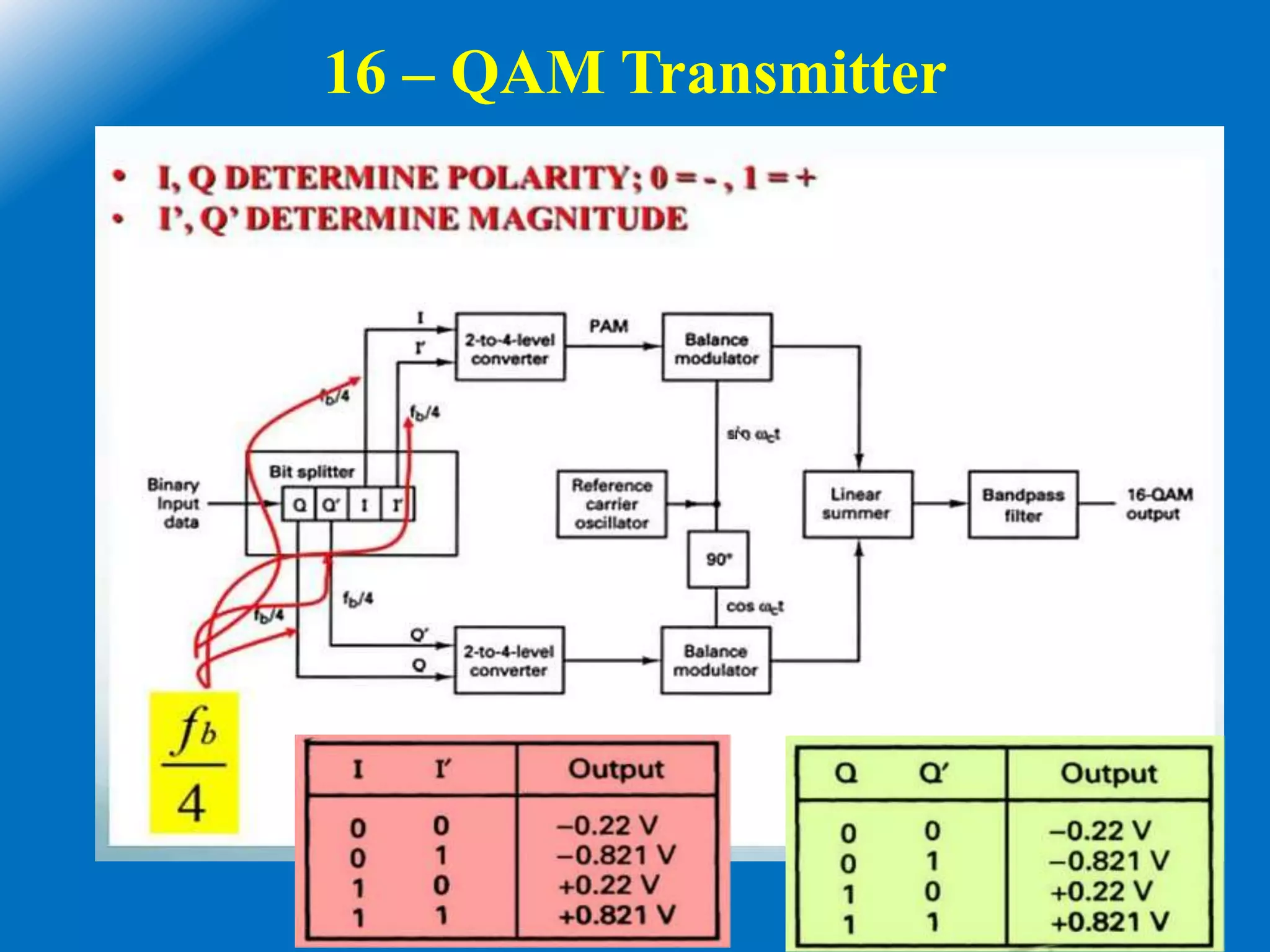 EC 8395 - Communication Engineering - Unit 3 m - ary signaling | PDF