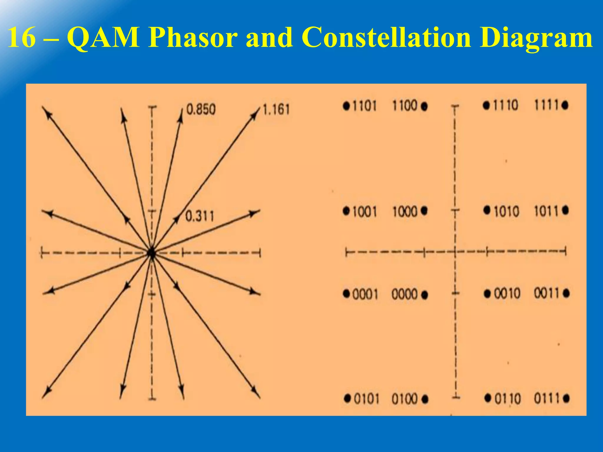EC 8395 - Communication Engineering - Unit 3 m - ary signaling | PDF