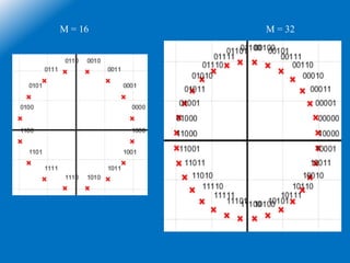 EC 8395 - Communication Engineering - Unit 3 m - ary signaling | PDF