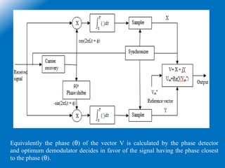 EC 8395 - Communication Engineering - Unit 3 m - ary signaling | PDF