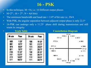 EC 8395 - Communication Engineering - Unit 3 m - ary signaling | PDF
