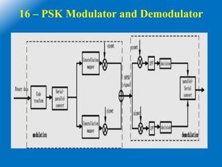 EC 8395 - Communication Engineering - Unit 3 m - ary signaling | PDF