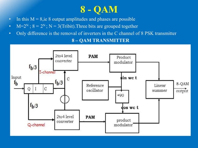 EC 8395 - Communication Engineering - Unit 3 m - ary signaling | PDF ...