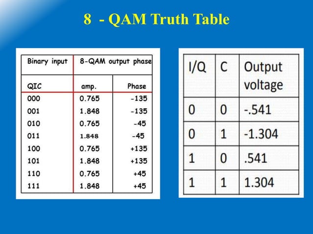 EC 8395 - Communication Engineering - Unit 3 m - ary signaling | PDF | Digital Audio | Computer ...