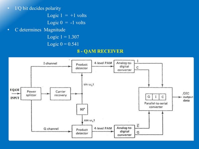 EC 8395 - Communication Engineering - Unit 3 m - ary signaling | PDF | Digital Audio | Computer ...