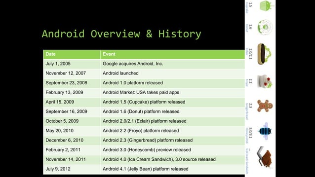 Mobile Forensics and Investigation Android Forensics | PPTX | Operating Systems | Computer ...