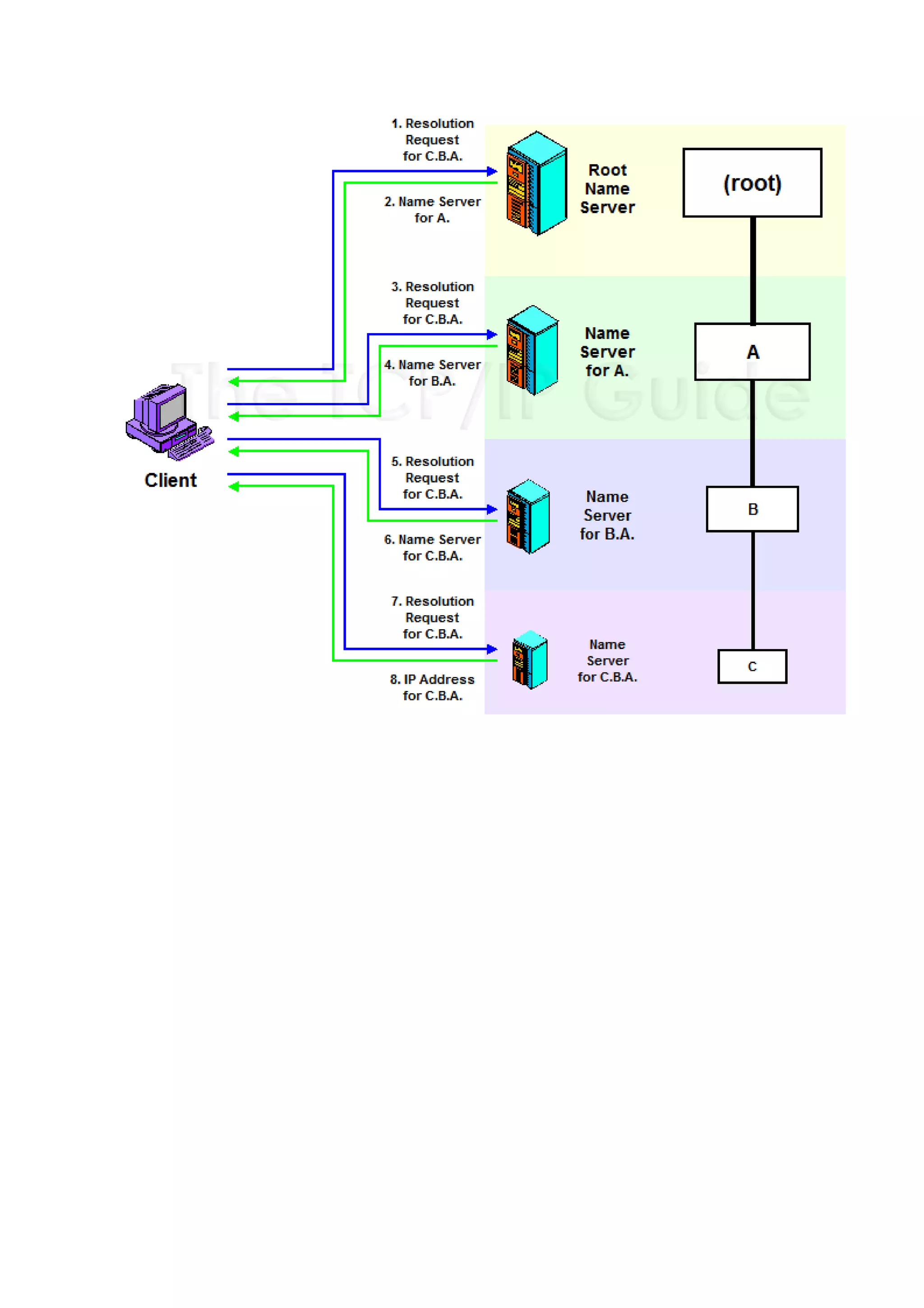 Naming In Distributed System Pdf 4198
