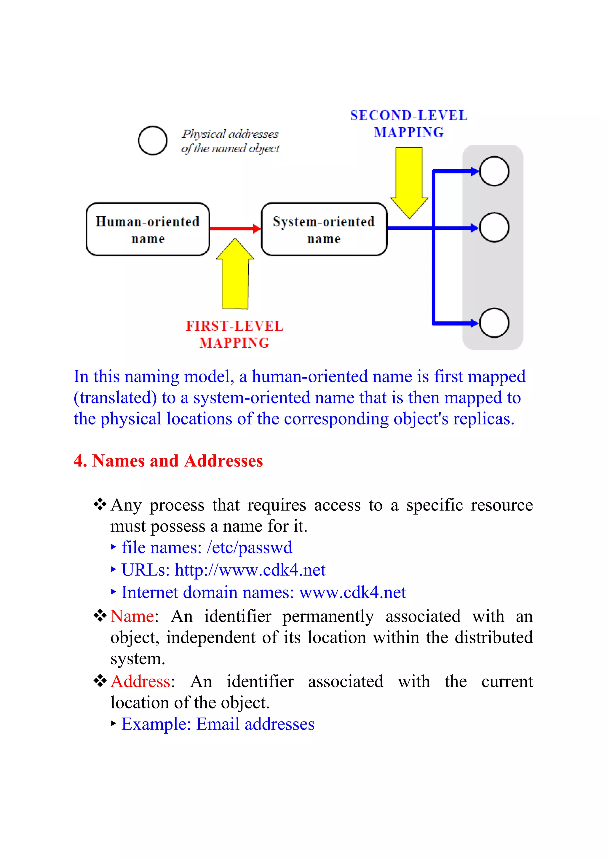 Naming In Distributed System Doc