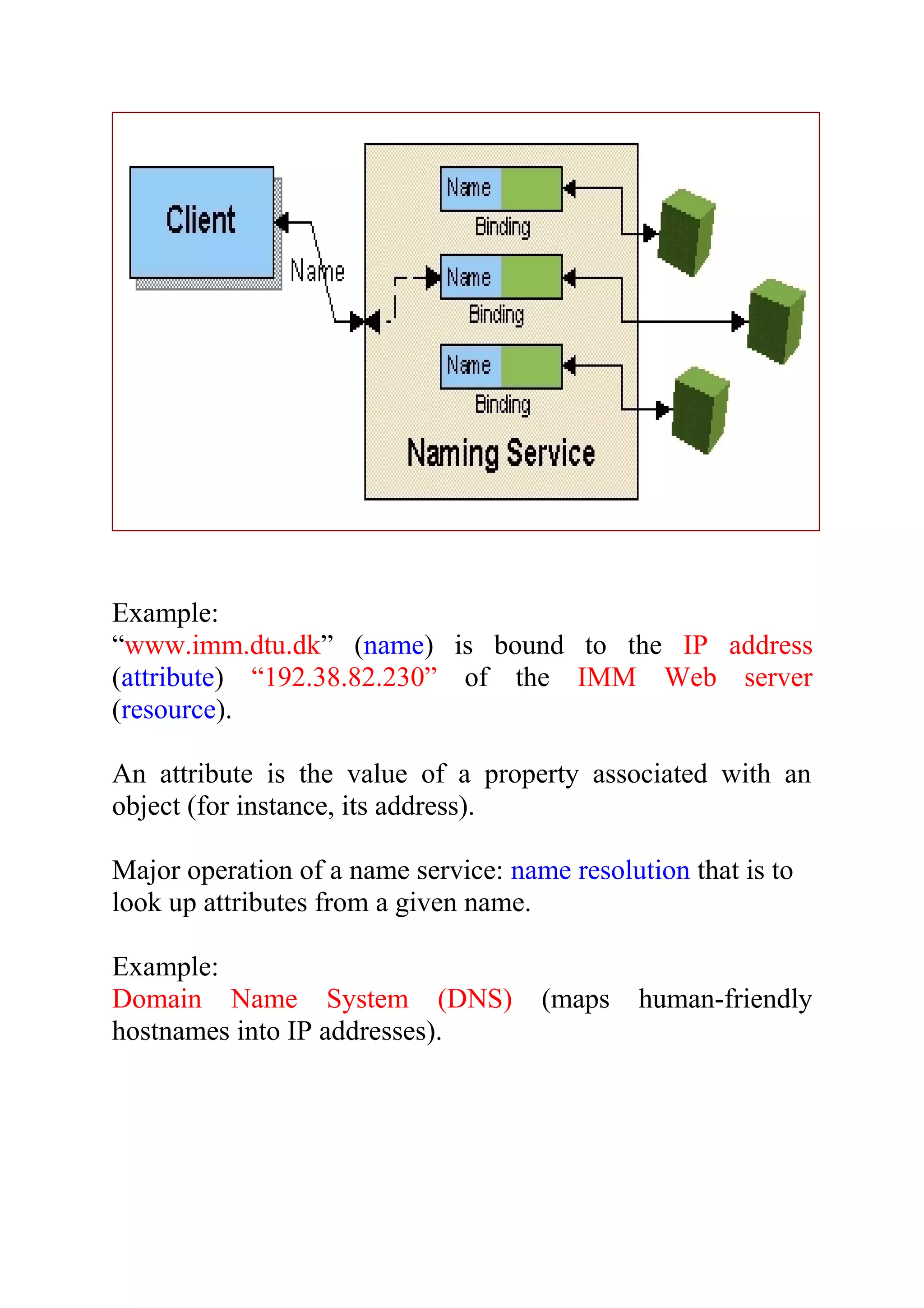 Naming In Distributed System Doc
