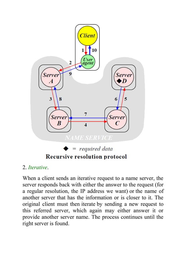 Naming in Distributed System | DOC