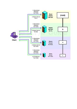 Naming in Distributed System | DOC