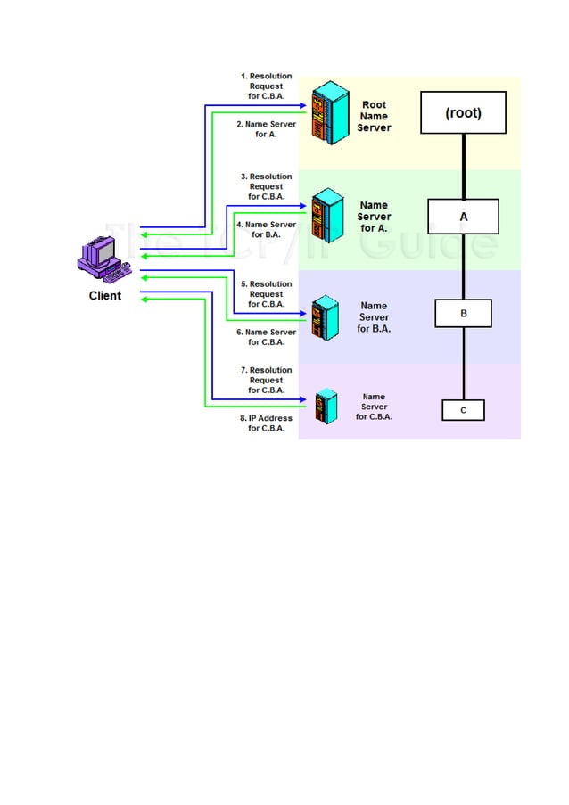 Naming in Distributed System | DOC