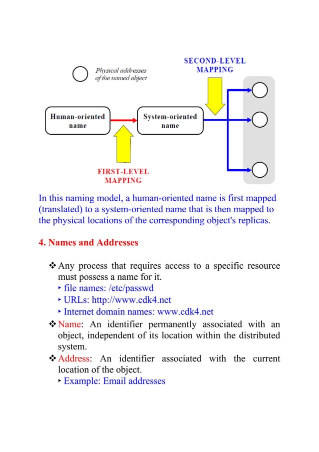 Naming in Distributed System | DOC
