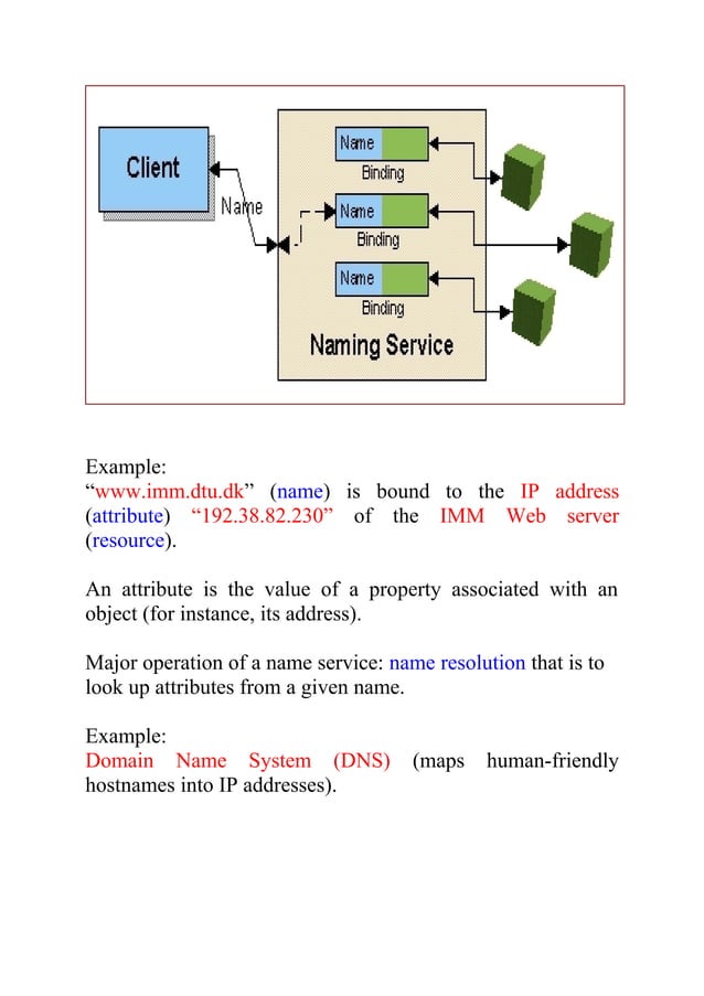 Naming In Distributed System Doc