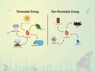 Unit 3 - Natural Resources Renewable and Non-renewable Resources | PDF