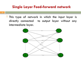 ANN – NETWORK ARCHITECTURE in Natural Language Processing | PPTX