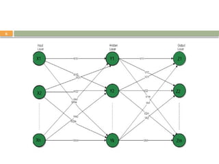 ANN – NETWORK ARCHITECTURE in Natural Language Processing | PPTX