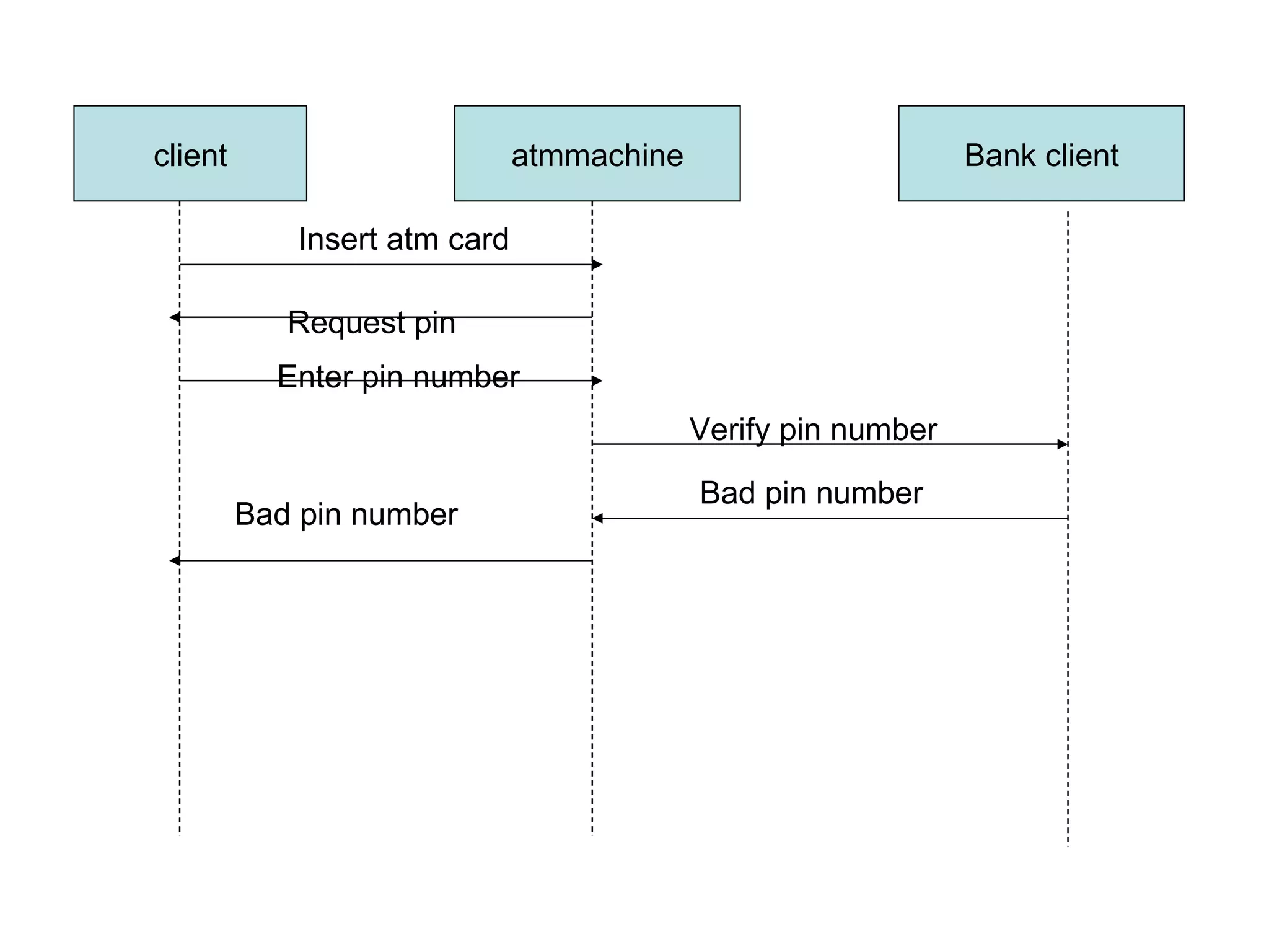 Unit 3 Object Analysis Classification Ppt