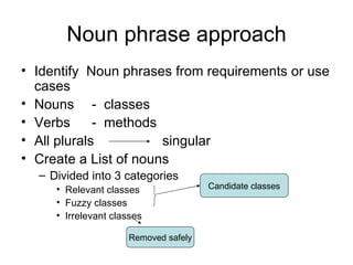 Unit 3 object analysis-classification | PPT