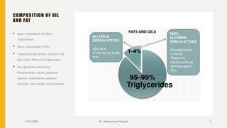 Processing of edible oil (Unit 3) | PPTX