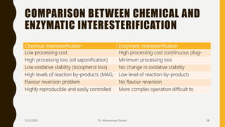 Processing of edible oil (Unit 3) | PPTX