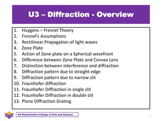 23PH301 - Optics - Unit 3 - Diffraction.pptx