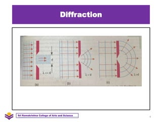 23PH301 - Optics - Unit 3 - Diffraction.pptx
