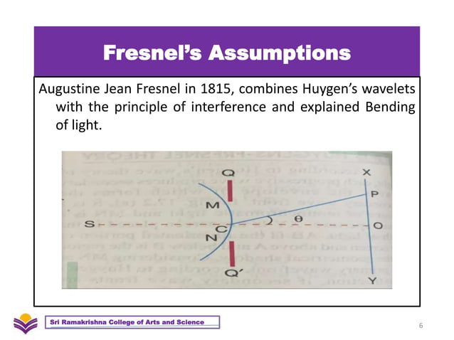 23PH301 - Optics - Unit 3 - Diffraction.pptx