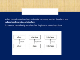 Unit3 packages & interfaces | PPTX