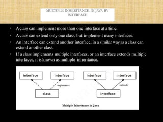 Unit3 packages & interfaces | PPTX
