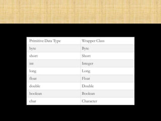 Unit3 packages & interfaces | PPTX