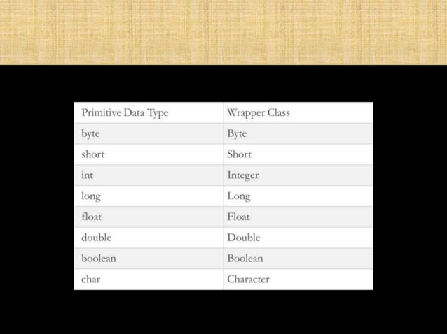 Unit3 packages & interfaces | PPTX