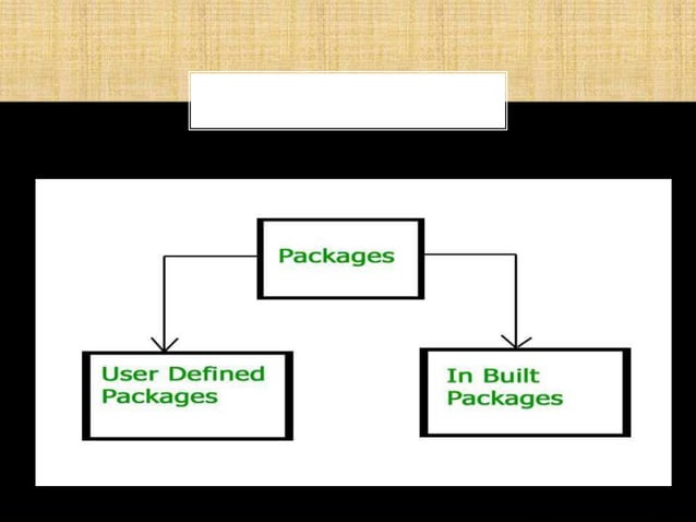 Unit3 packages & interfaces | PPTX