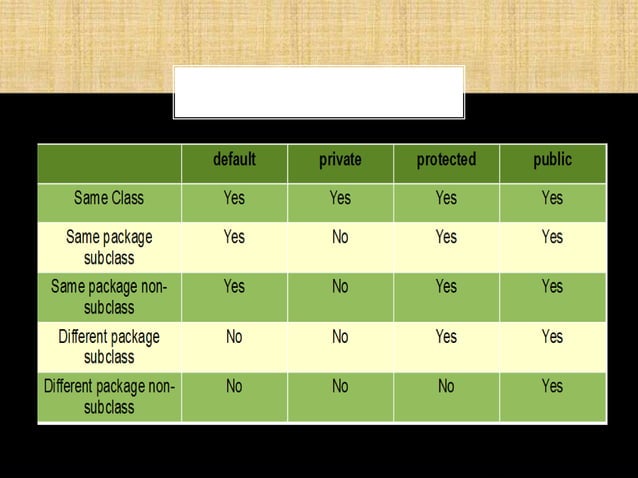 Unit3 packages & interfaces | PPTX