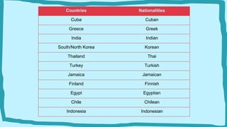 Where are you from? What's your nacionality? | PPT