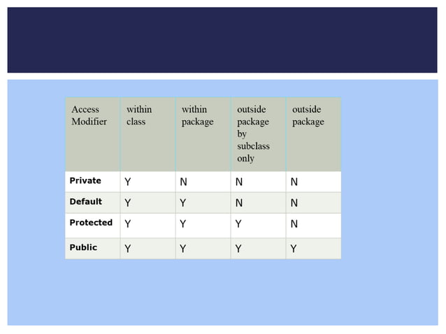 Unit3 part1-class | PPT