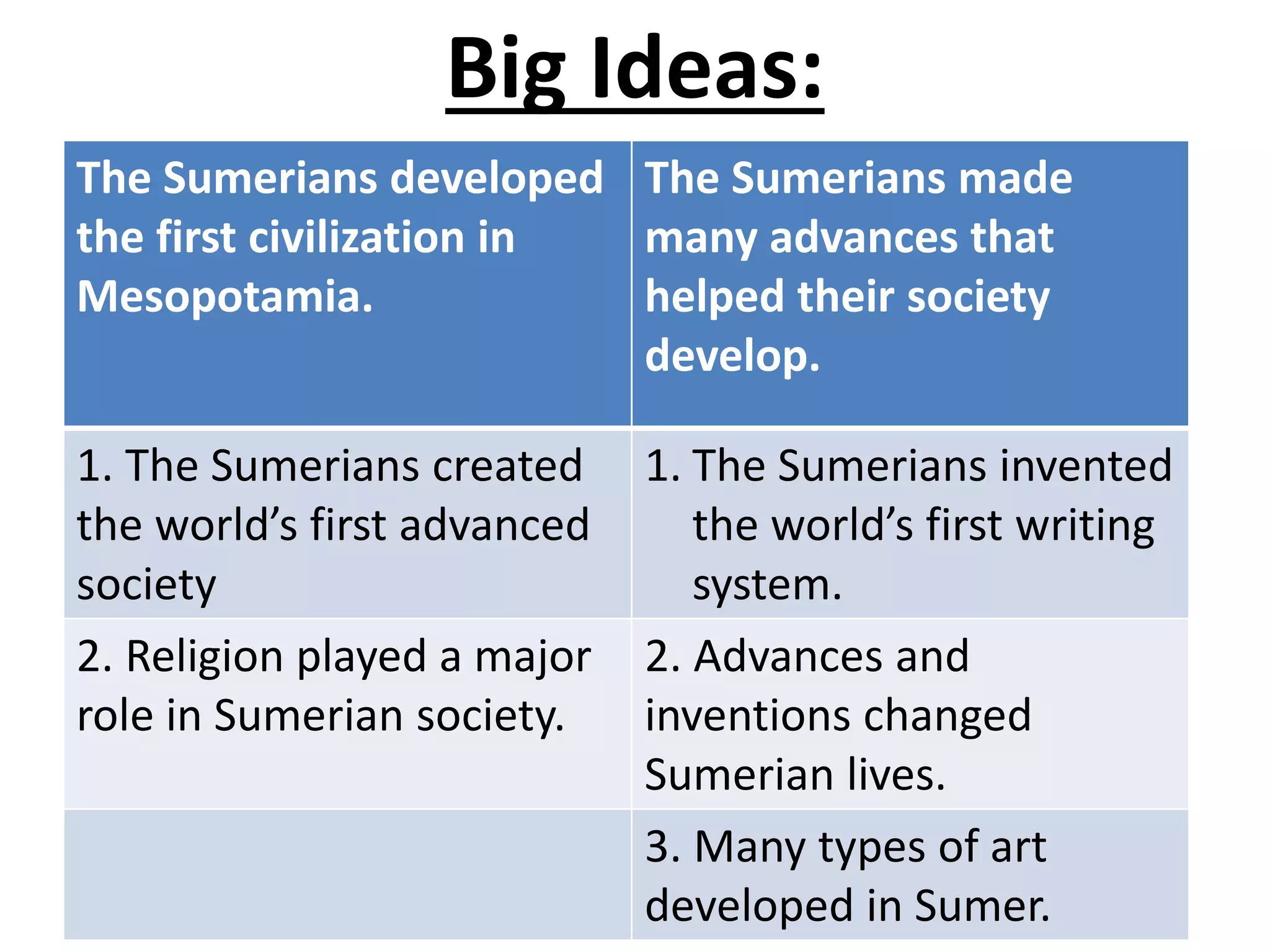 Unit 3 part 1- the first civilization- sumer | PPT