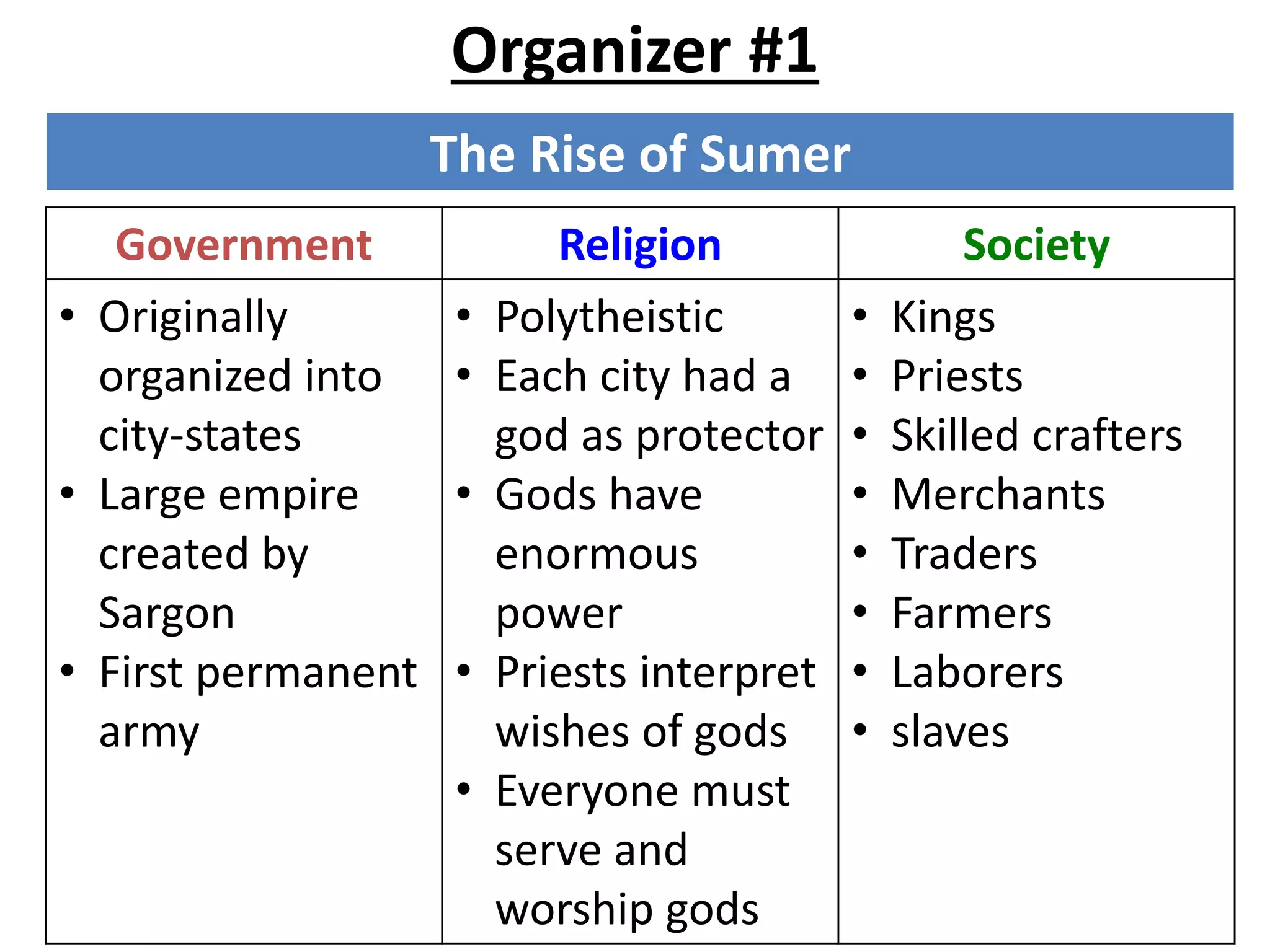 Unit 3 part 1- the first civilization- sumer | PPTX