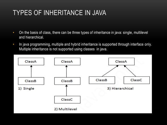 Unit3 part2-inheritance | PPT